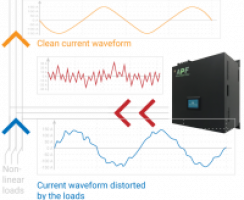Enhance Power Grid Performance with Smart TFT LCD Tech | Topway Display