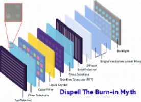 Avoiding LCD Burn-in: Myths vs. Reality for Industrial Applications ...