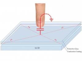 Capacitive Touch Screen Benefits | Topway Display