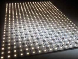 LCD Backlight Trends | Topway Display