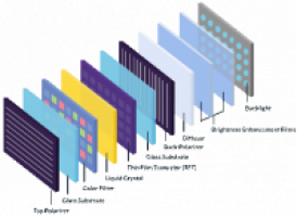 What is TFT LCD - Understand the Variants | Topway Display